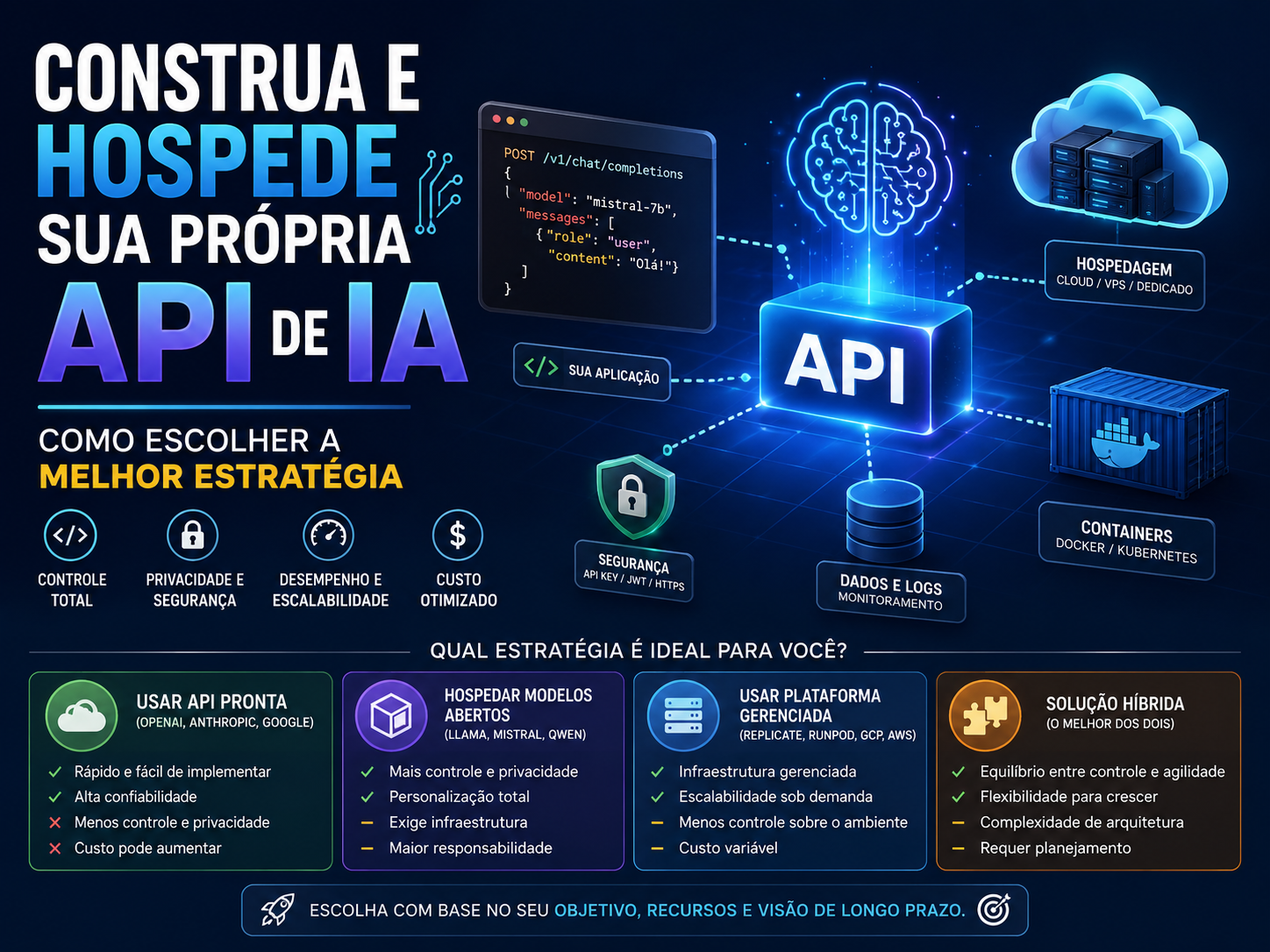 Construa e Hospede sua Própria API de IA: Como Escolher a Melhor ...